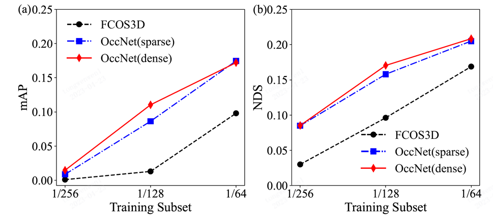 OccNet 栅格占据网络：重建智能驾驶场景表征_占据栅格网络-CSDN博客