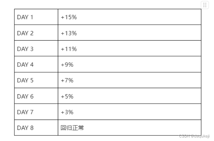 Penpad 生态资产 $PDD 即将LaunchPad ，一文读懂Season 2 规则-CSDN博客