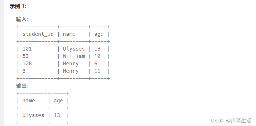 每日一题3：pandas数据获取请使用pandas进行数据抽取并回答以下问题 抽取id为101的员工的所有信息 Csdn博客
