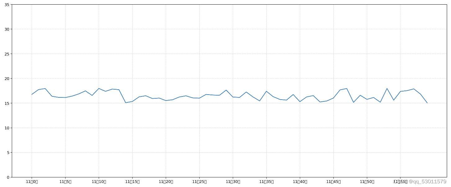 Matplotlib库学习（2）_plt.figure dpi-CSDN博客