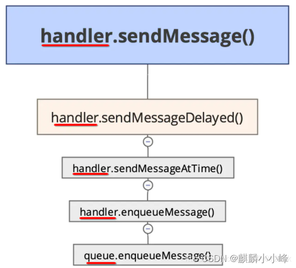 android-framework-Handler_android framework handler消息机制-CSDN博客