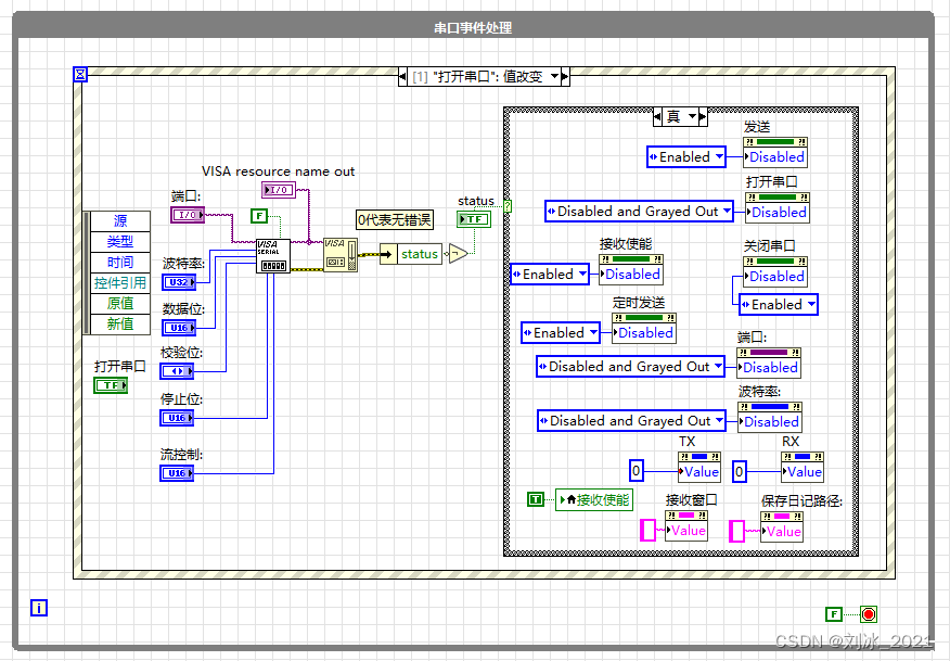 【博客4】缤果LabView串口调试助手V1.0 (初级篇)_nivisa 1800full-CSDN博客