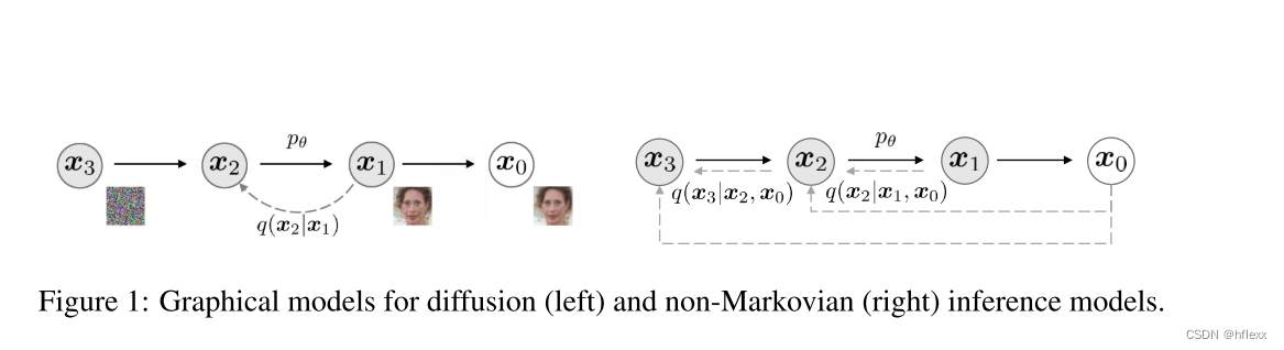 DiffusionModel-DDIM推导＋代码详解-CSDN博客