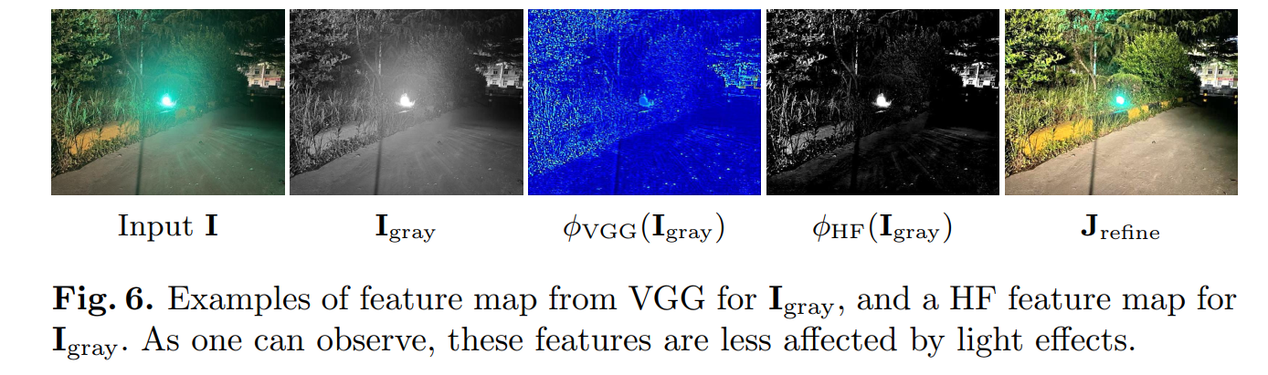 Unsupervised Night Image Enhancement: When Layer Decomposition Meets Light-Effects Suppression论文 ...
