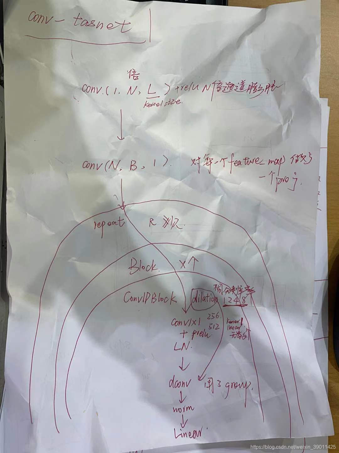 conv-tasnet 网络具体结构图_convtsnet-CSDN博客