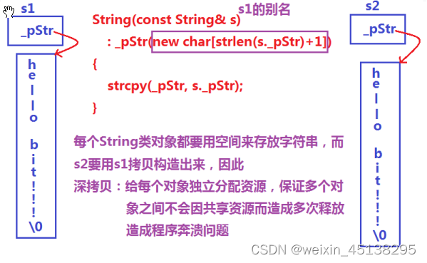 模拟实现STL中的string类及其常见操作-CSDN博客