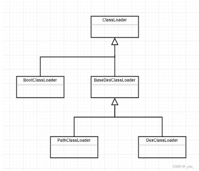 Android热修复原理与实现：Tinker框架及DexClassLoader详解-CSDN博客