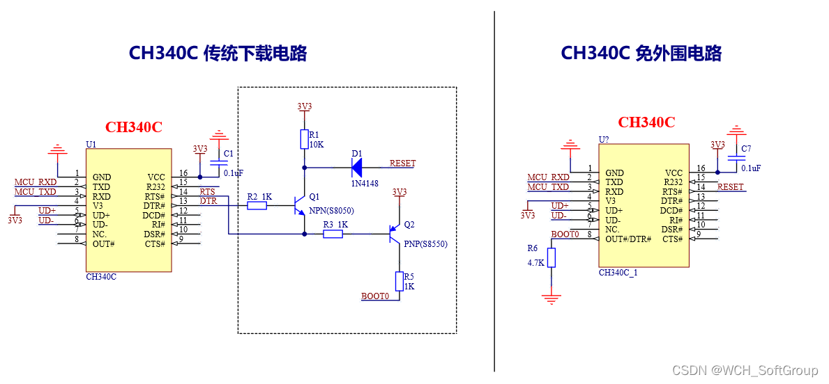 免外围电路CH32F/CH32V/STM32F系列单片机串口一键下载方案（CH340）_ch340接stm32-CSDN博客