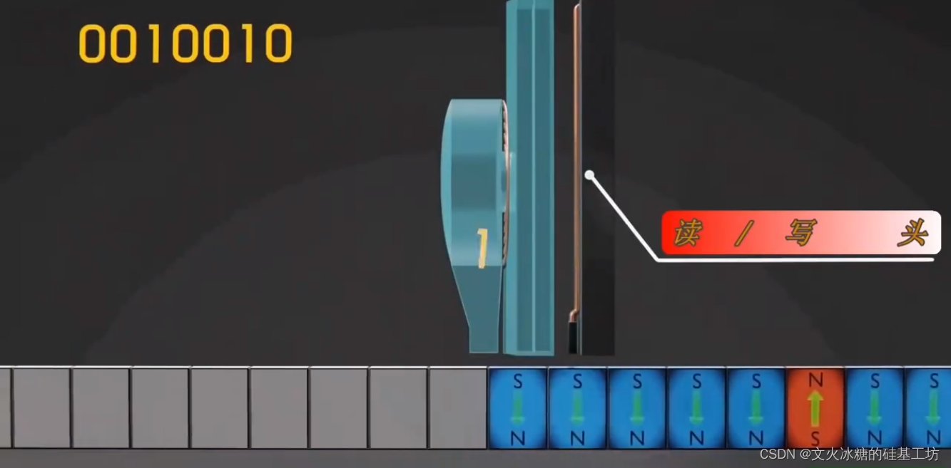 架构之路 228 :目标系统 纵向分层 计算机硬件与体系结构 硬盘存储结构原理:如何表征0和1,即如何存储0和1,如何读数据,如何写数据(修改数据)计算机系统中的数据组织形式