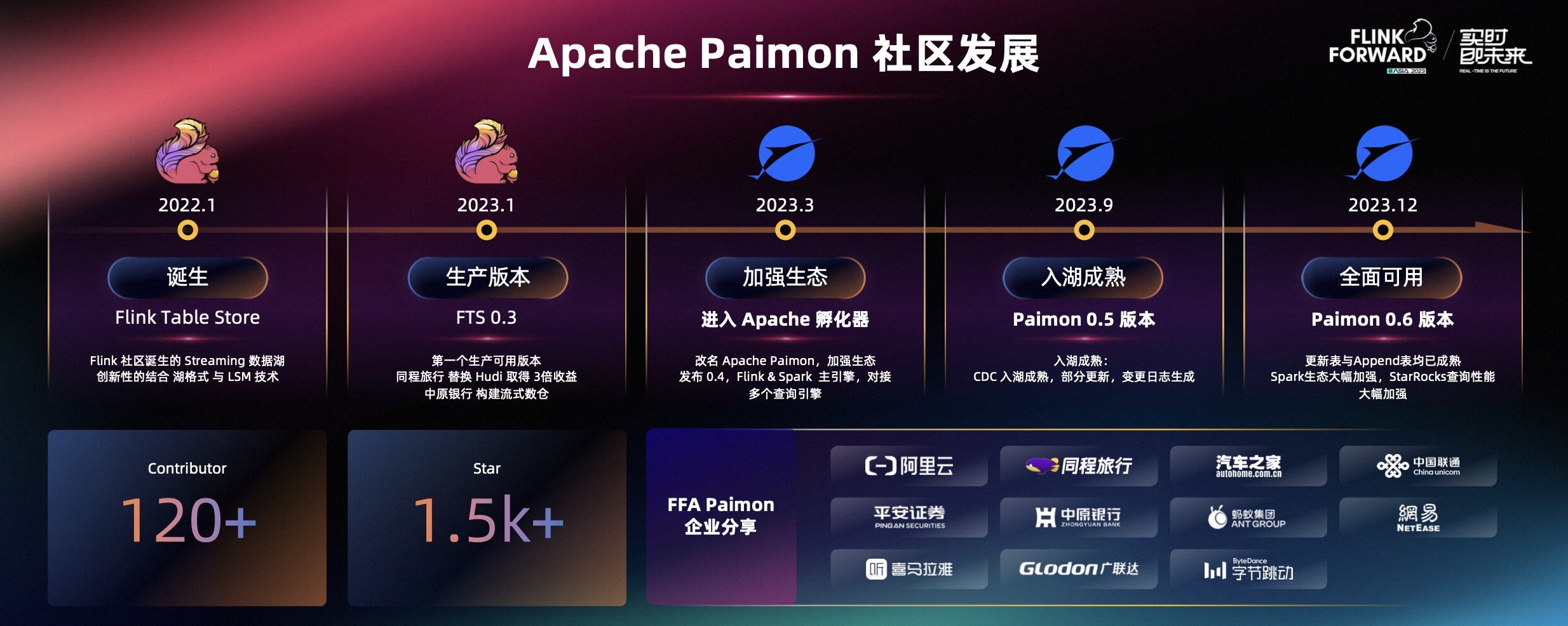 Apache Paimon:Streaming Lakehouse is Coming_apache paimon 是阿里开源的嘛-CSDN博客
