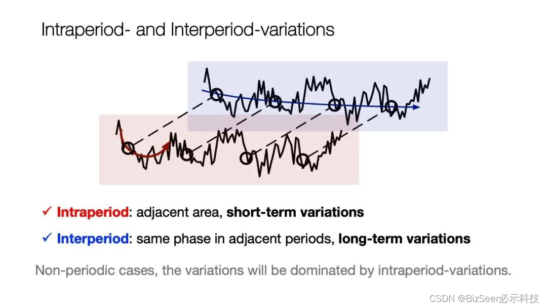 ICLR/NeurIPS论文分享：任务通用的时序基础模型_吴海旭 清华大学-CSDN博客