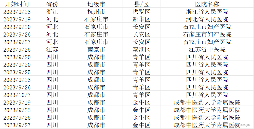Python实现上传文件到指定位置保存并将文件数据存入sql Server数据库，同时请求百度地图中地理编码api接口，获取请求地区对应的位置坐标数据并将数据存入sql Server数据库