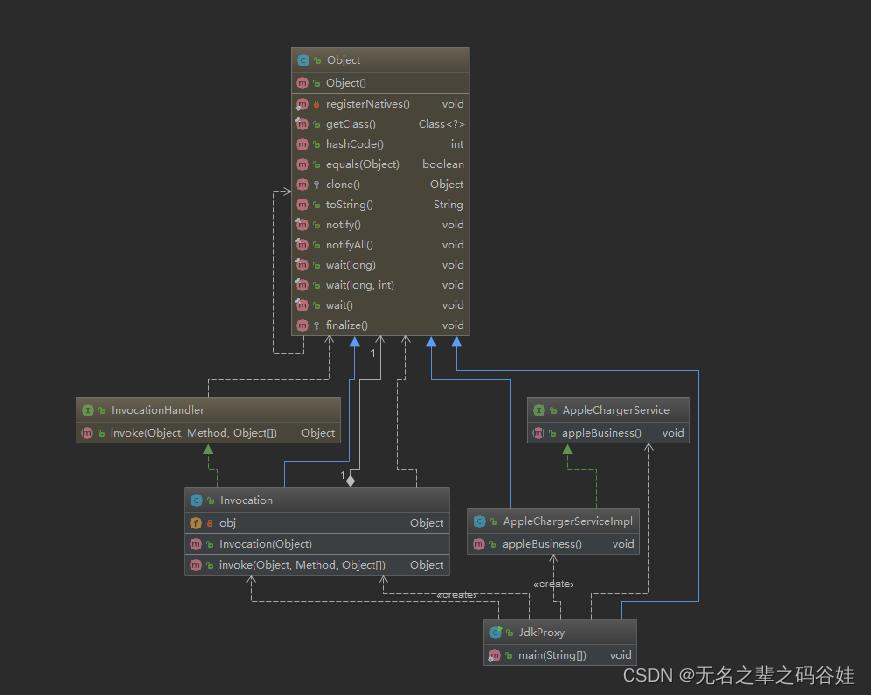 Java设计模式之代理模式幂等 使用java代理模式 Csdn博客