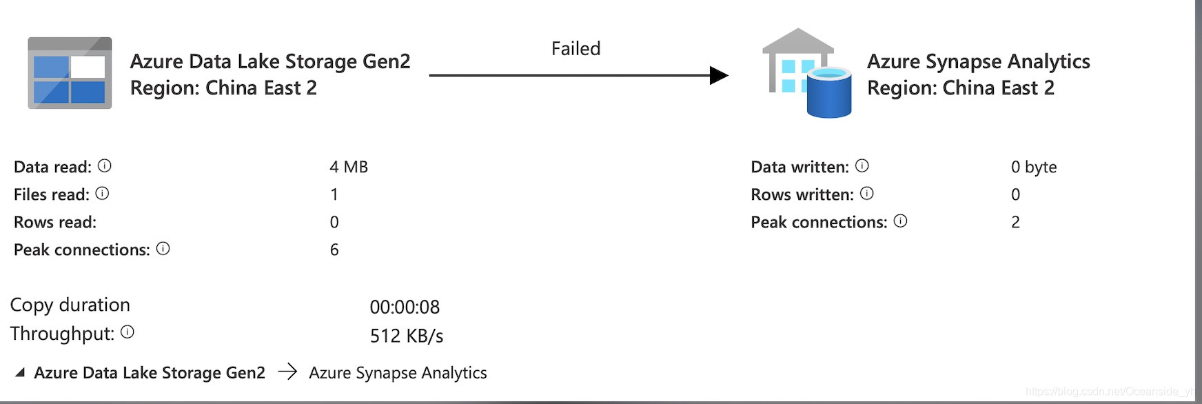 Datafactory出现Type=System.ArgumentException,Message=An item with the same key has already been的错误 ...
