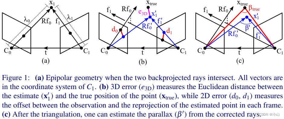 三角化：Triangulation: Why Optimize?-CSDN博客