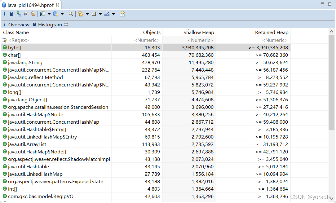 记一次 max-http-header-size 配置不当导致的 OOM 问题_apache配置header请求maxsize-CSDN博客