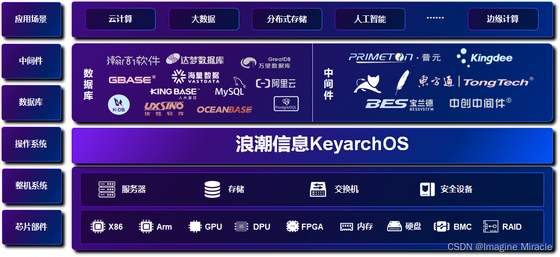 CentOS to KeyarchOS 系统迁移体验-CSDN博客