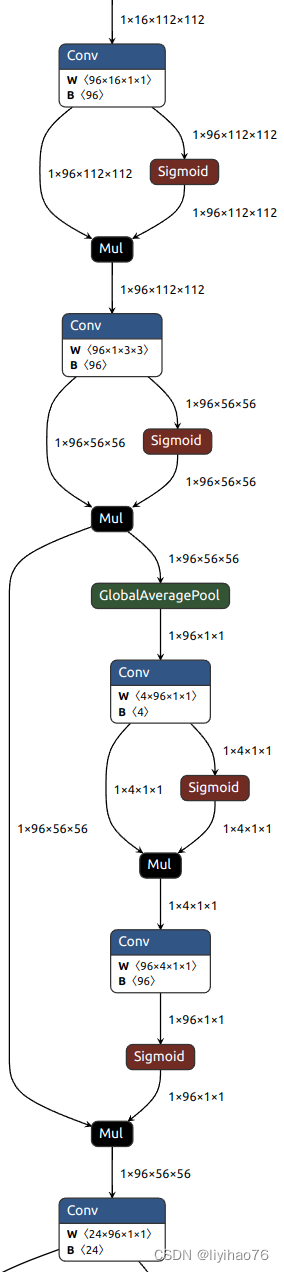[pytorch] 2D + 3D EfficientNet代码 实现,改写_efficientnet3d-CSDN博客