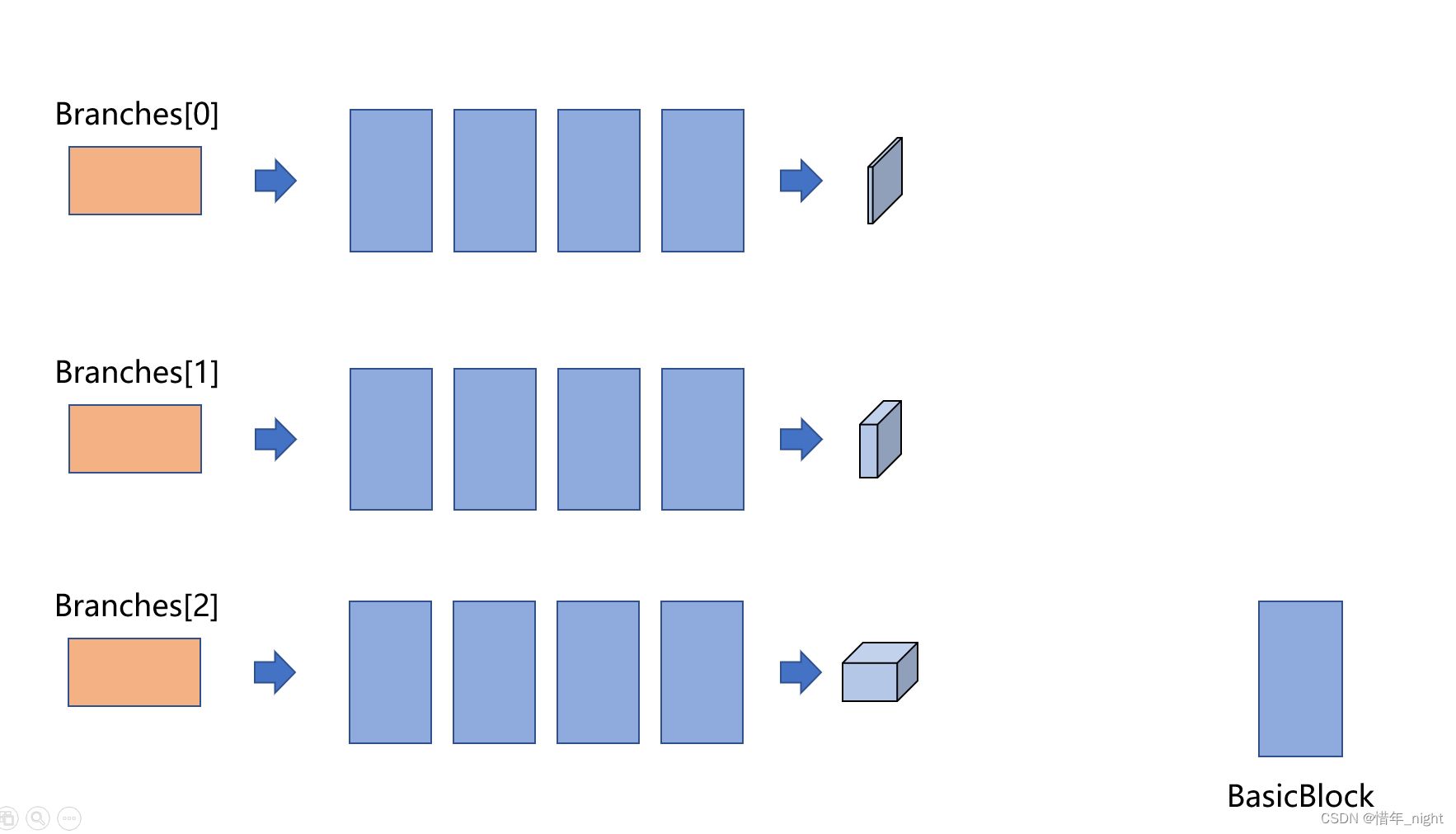从零开始 HRNet_网络的结构和源码_hrnet代码-CSDN博客