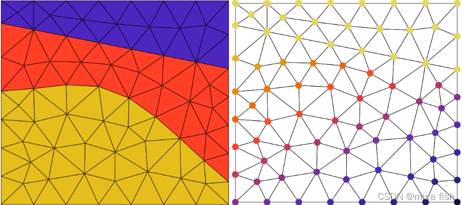 基于python的三维射线追踪库-ttcrpy详解（1）-CSDN博客