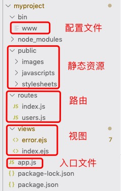 express简介及使用express-generator快速搭建项目框架 EJS视图引擎-CSDN博客