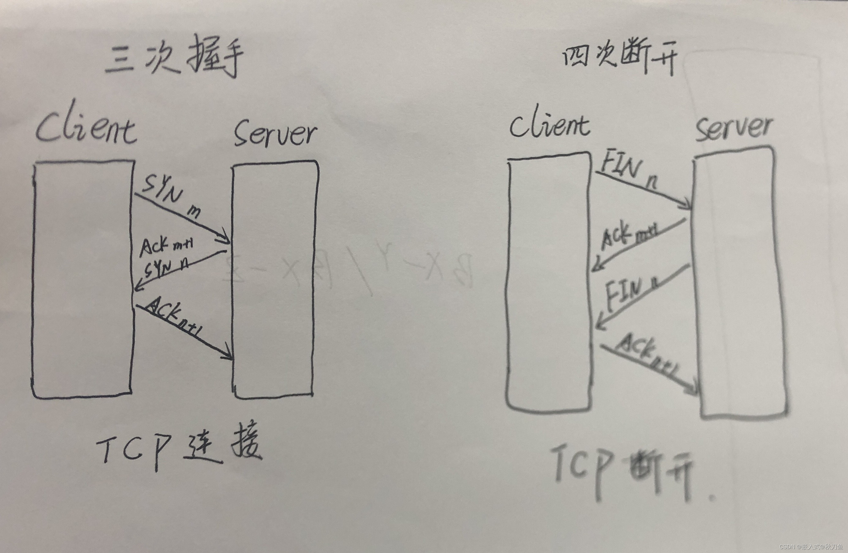 【socket编程简述】tcp Udp 通信总结、tcp连接的三次握手、tcp断开的四次挥手udp协议连接和断开有函数变化 Csdn博客