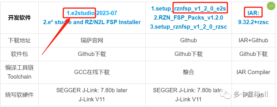 三、从0开始卷出一个新项目之瑞萨RZN2L开发环境和常用配置_瑞萨cpsr-CSDN博客