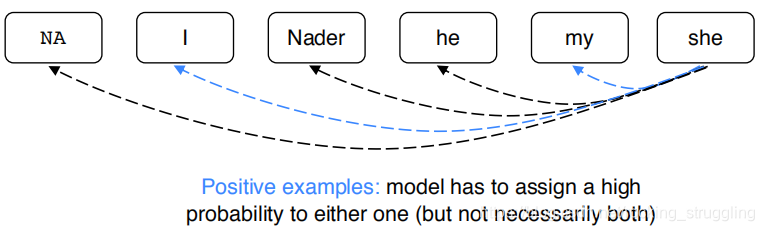 CS224N学习笔记(十六）Coreference Resolution-CSDN博客