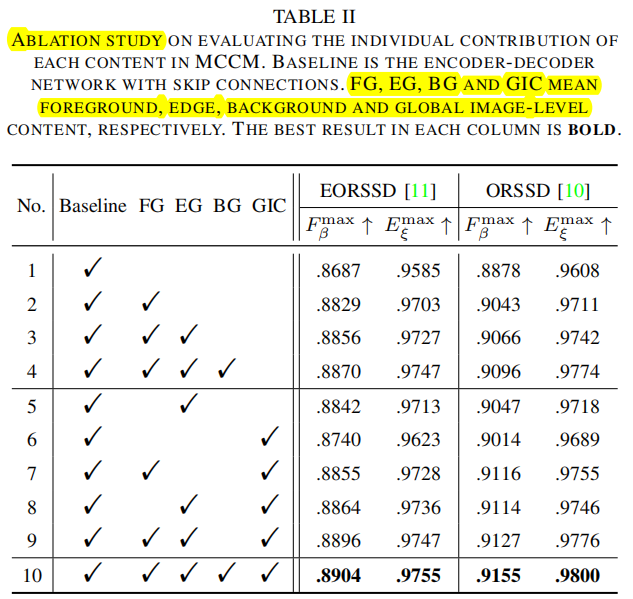 【论文笔记】Multi-Content Complementation Network for Salient Object Detection in Optical RSI-CSDN博客