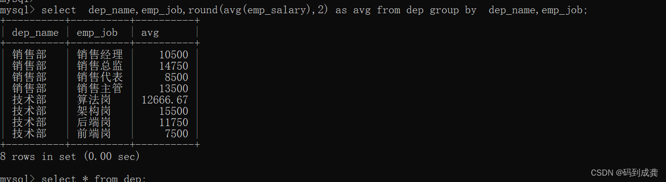 day012--mysql中的聚合函数，group by及having的使用_mysql group by having用法-CSDN博客