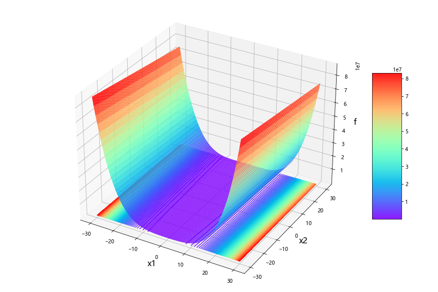 python：五种算法（SSA、WOA、GWO、PSO、GA）求解23个测试函数（python代码）_pso,gwo算法比较存档代码-CSDN博客