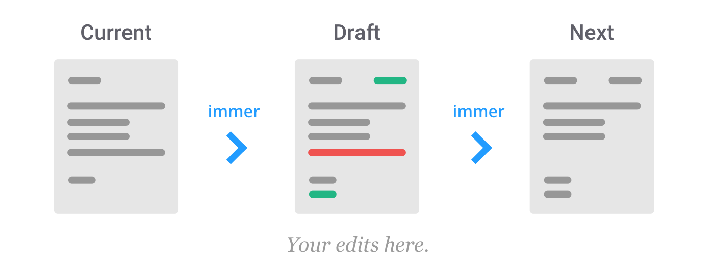 重构利器：如何用 Immer 优雅地管理应用状态-CSDN博客