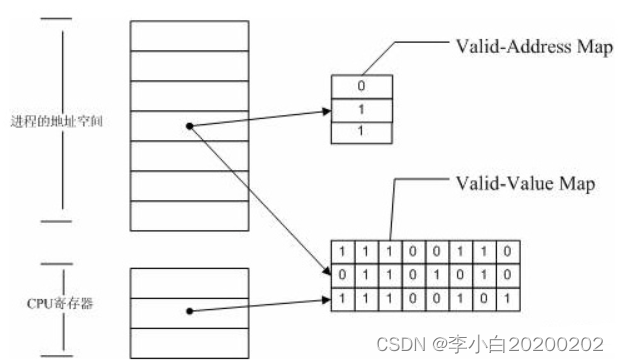 [openwrt] valgrind定位内存泄漏_openwrt valgrind-CSDN博客