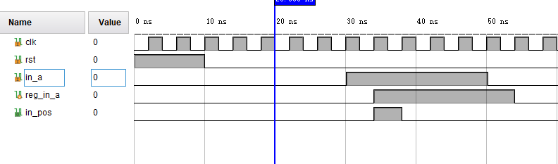 Fpga逻辑设计回顾（3）多比特信号上升沿检测的设计方式与陷阱？verilog 多比特数据变化 检测 Csdn博客