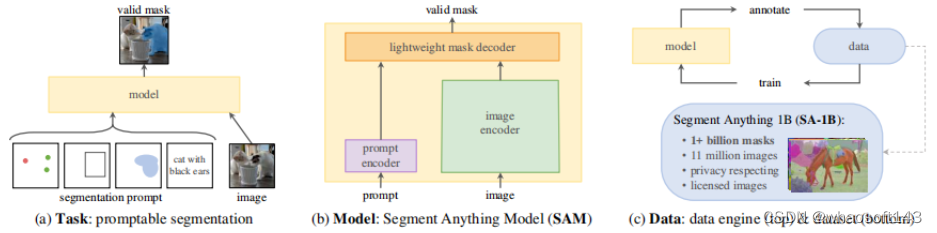 视觉大模型~~_clipseg-CSDN博客