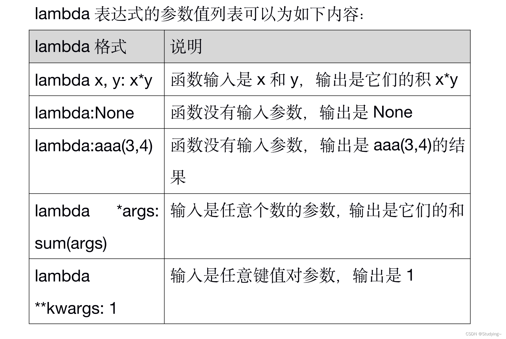 lambda 使用详解-CSDN博客