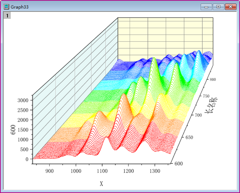Origin如何绘制二维图形？_origin画二维云图-CSDN博客