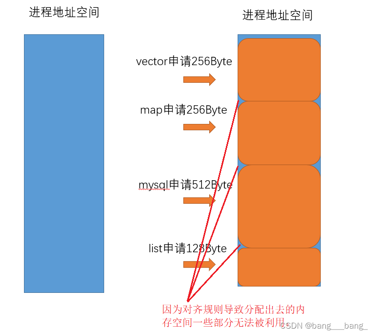【项目设计】高并发内存池（Concurrent Memory Pool）_concurrentmemorypool-CSDN博客