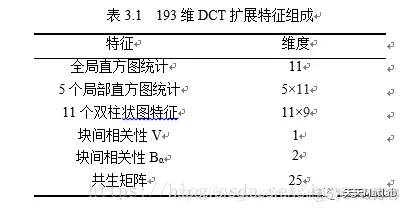 【图像隐藏】基于DWT+DCT+LSB三种算法实现数字水印隐藏提取含Matlab源码-CSDN博客