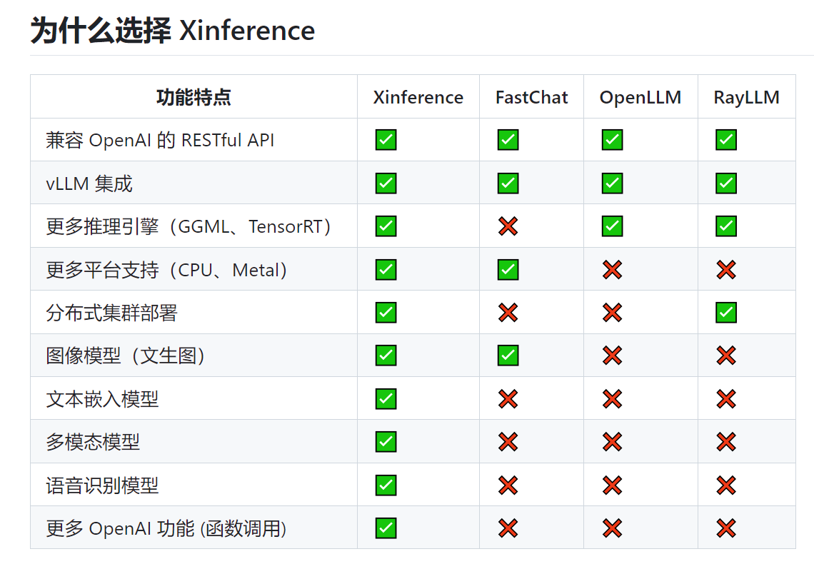 Function Call And React,xinference 兼容openai Api,支持llm原生function Callvllm Function Call Csdn博客