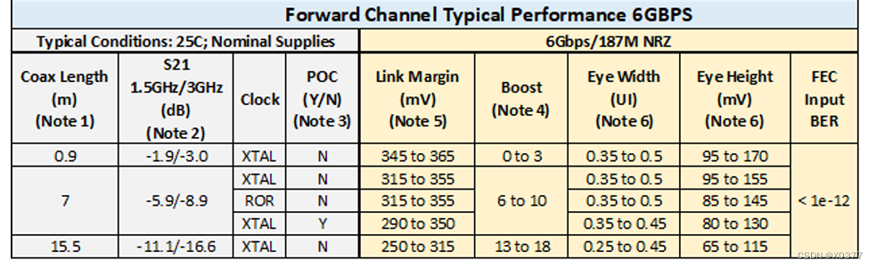 GMSL2 PoC电路设计_gmsl poc-CSDN博客