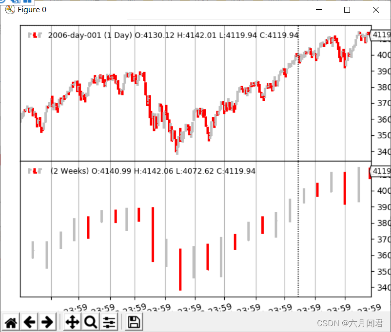 Backtrader 文档学习 Data Feeds（上） Btfeeds Backtradercsvdata Csdn博客