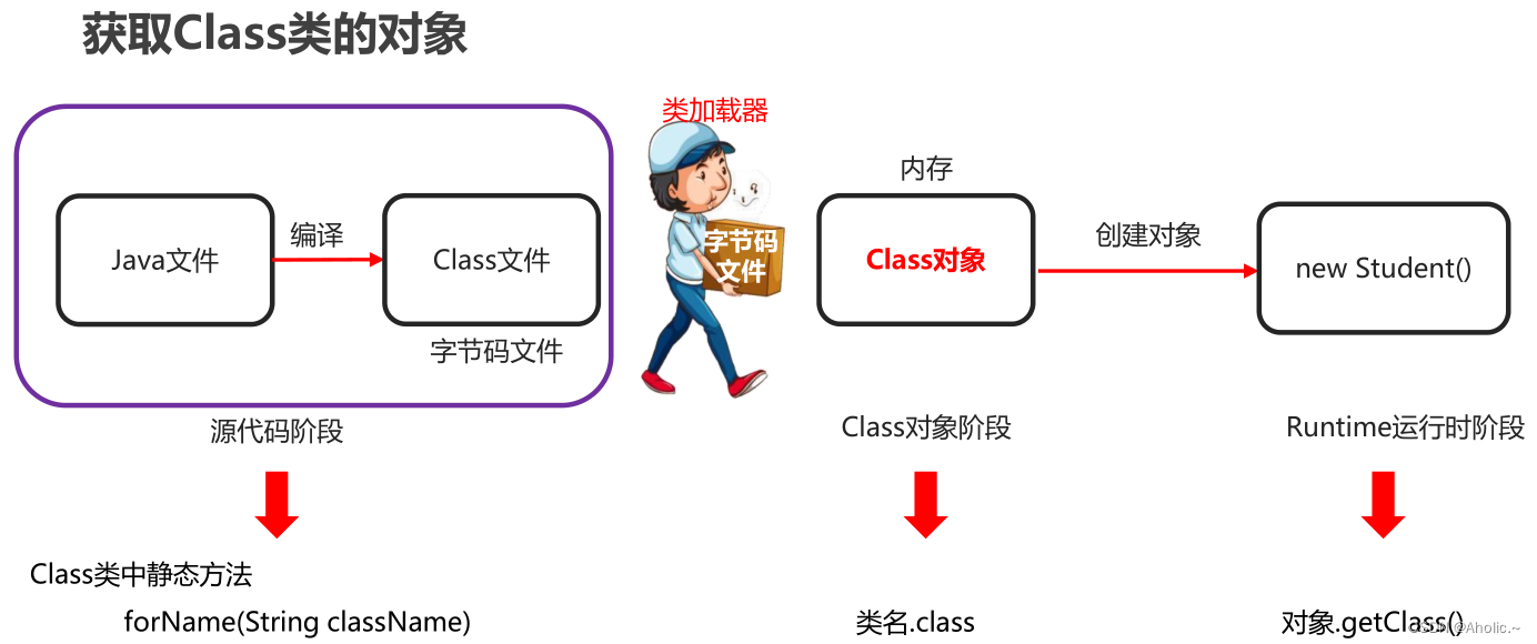反射及其练习_class clazz = class.forname(channelapistr); ret-CSDN博客