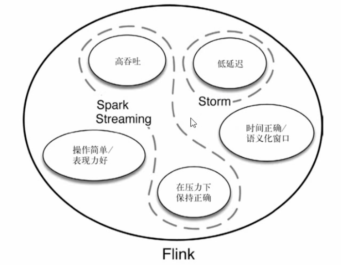 Flink-初识(特点、与sparkstreaming的比较)-CSDN博客