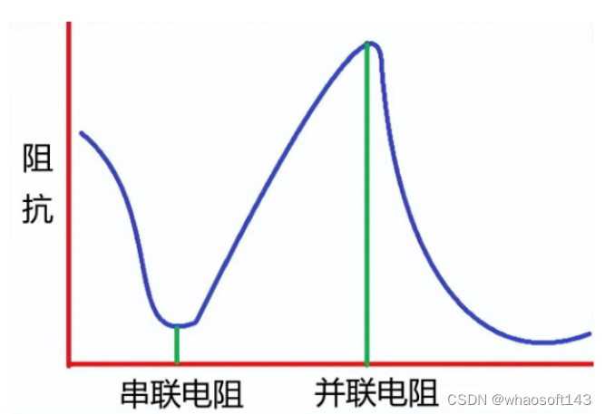 嵌入式分享合集141_nc、nf-CSDN博客