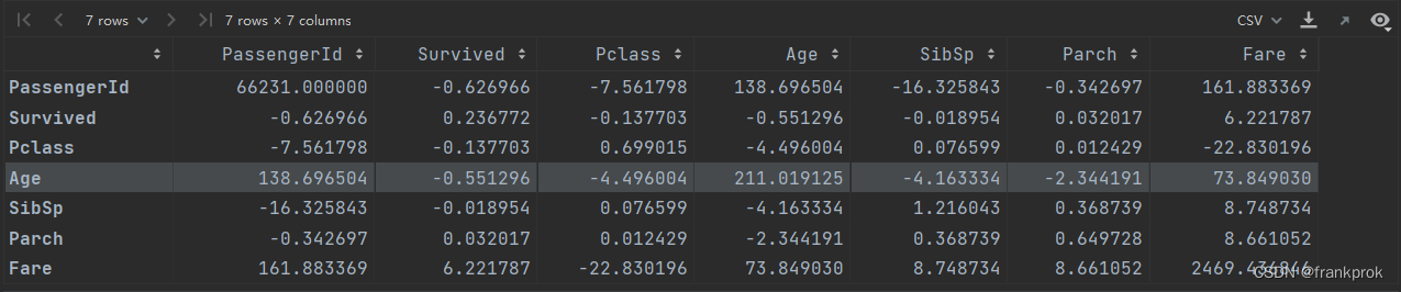 pandas中的cov和corr函数不能忽略含有字符串行的问题_pandas corr用法 数据中有string-CSDN博客