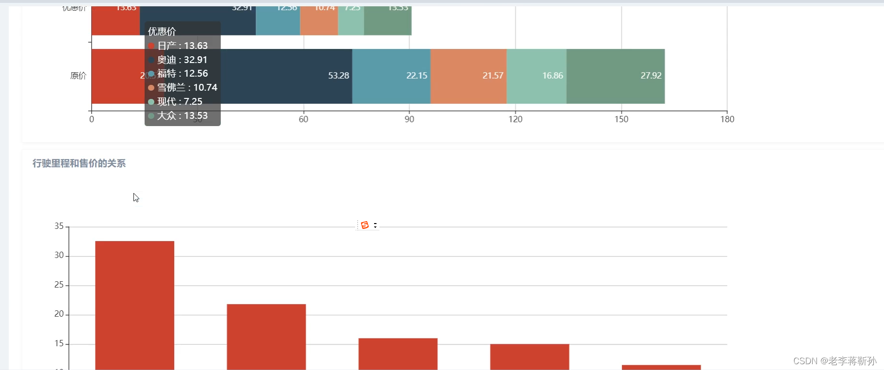 Flask汽车之家系统开发：python爬虫与数据可视化 Csdn博客