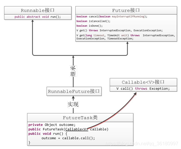 Future模式与Callable详解-CSDN博客