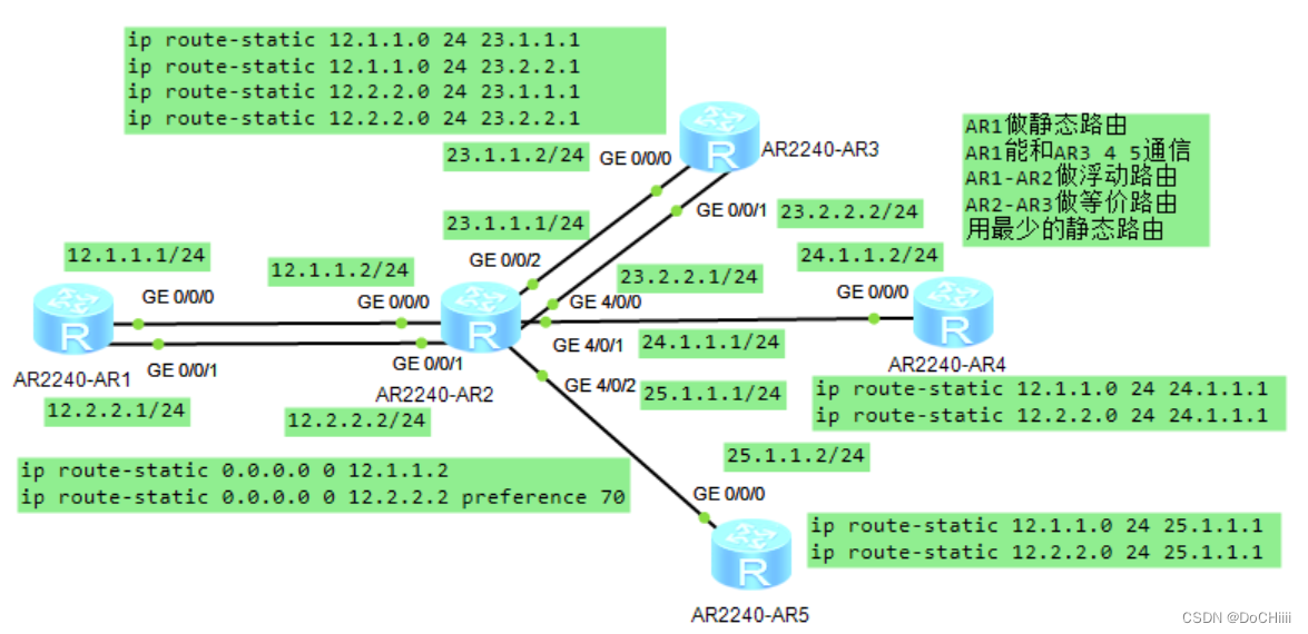 HCIA（3）_明细路由-CSDN博客