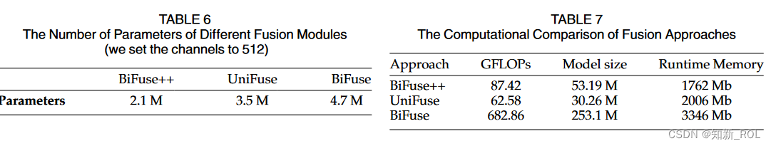 Bifuse + +：用于360度深度估计的自监督高效双投影融合_球面失真感知卷积-CSDN博客